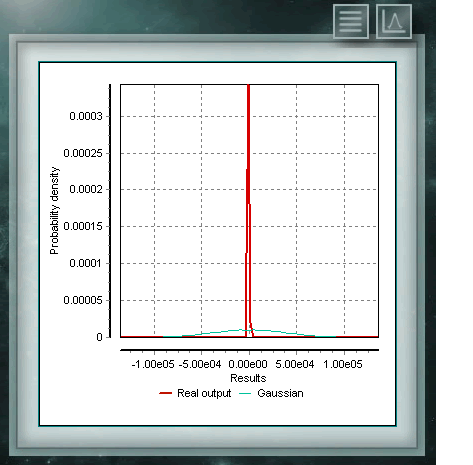 Cauchy distribution – MCM Alchimia