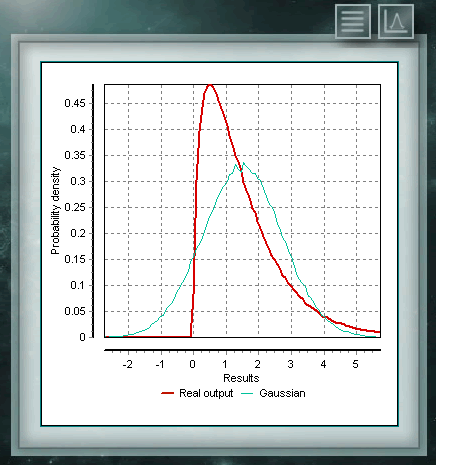 Distribución Gamma – MCM Alchimia