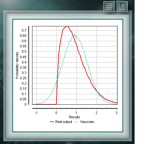 Distribución Weibull – MCM Alchimia